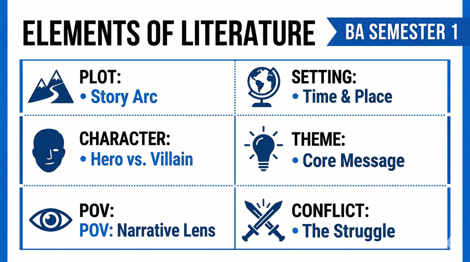 Understanding the Elements of Literature: Everything You Need to Know ...